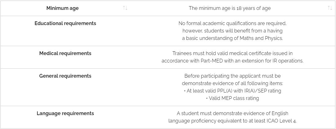 Multi Engine Instrument Rating - Multifly